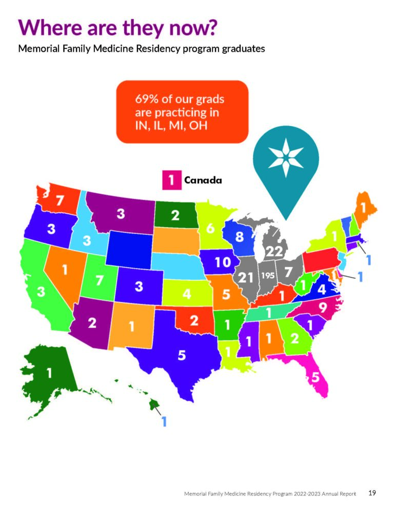 Residency Alumni - Memorial Hospital Family Medicine Residency
